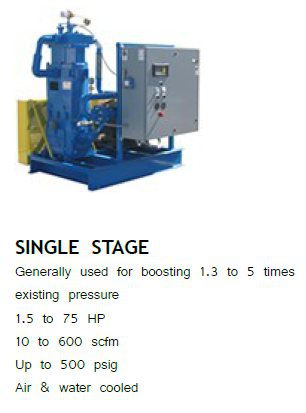 High Pressure Gas/Air Compressors - I & M Industrials