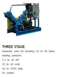 High Pressure Gas/Air Compressors - I & M Industrials