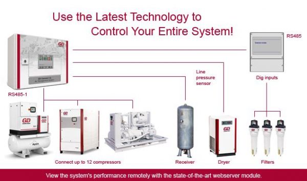 Compressor Controller and Demand Expander